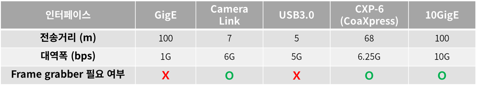 카메라 인터페이스란?