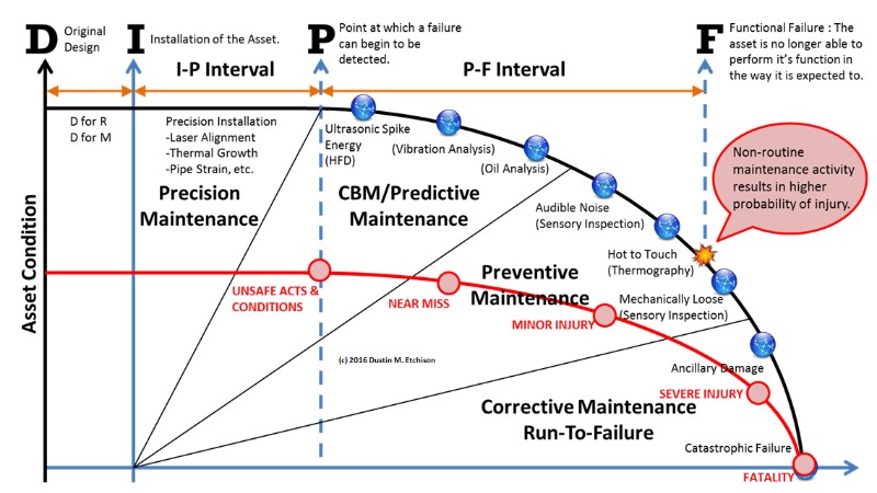 What is Balluff Condition Monitoring?